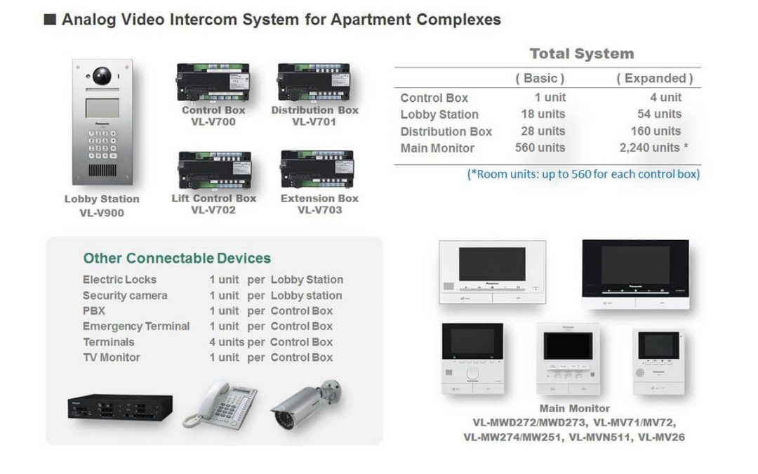 Video Intercom System | Pan Digital Business System Sdn Bhd