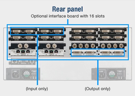 MULTI WINDOW PROCESSOR (CONTROL ROOM SOLUTION) | Pan Digital Business ...